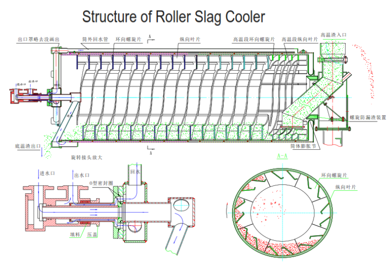 PT. Harum Tata Engineering